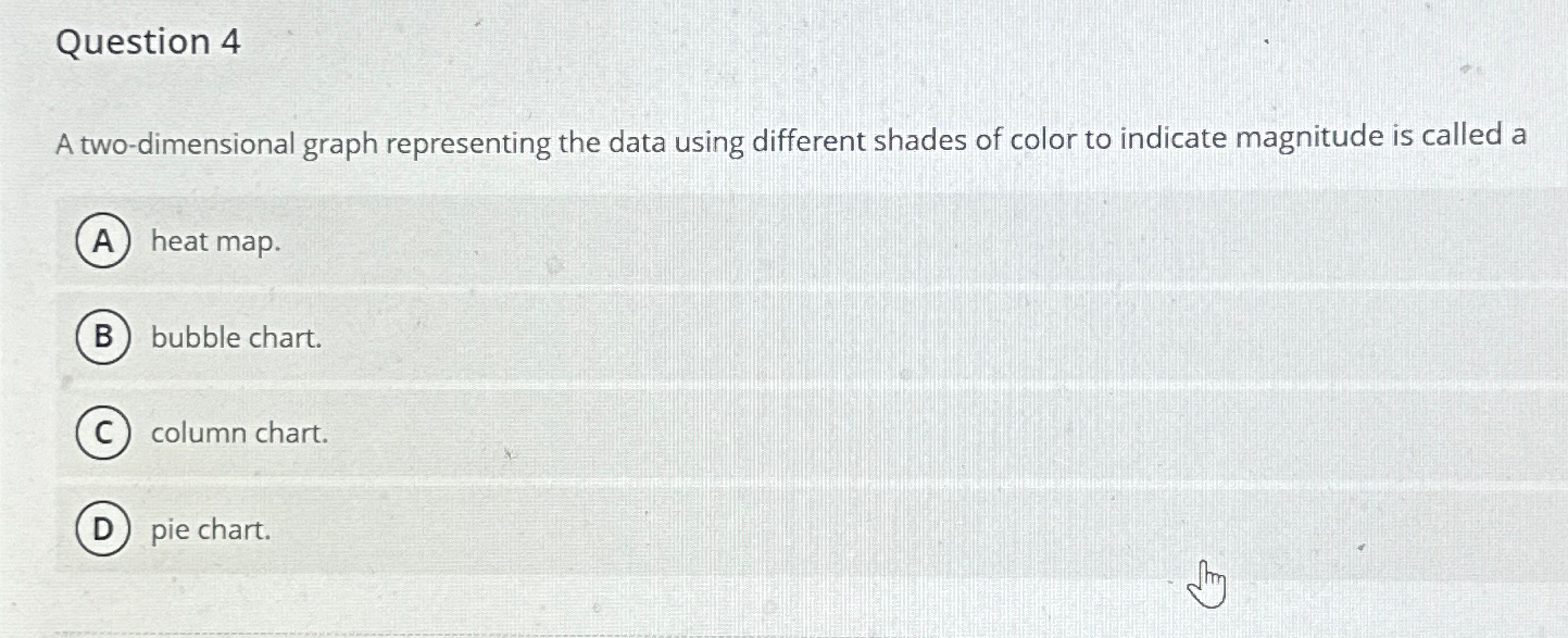 Solved Question 4A two-dimensional graph representing the | Chegg.com