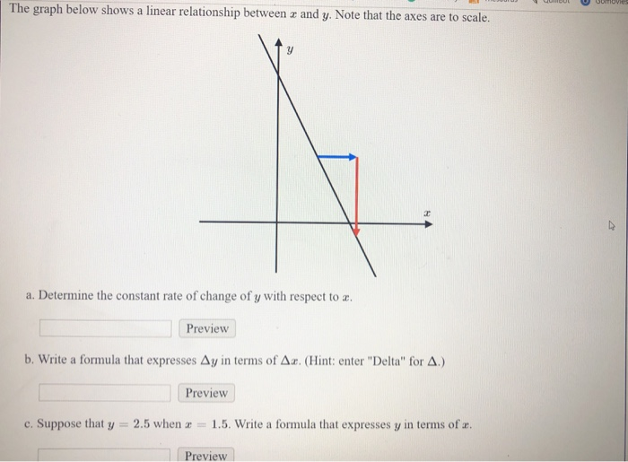 Solved The graph below shows a linear relationship between x | Chegg.com