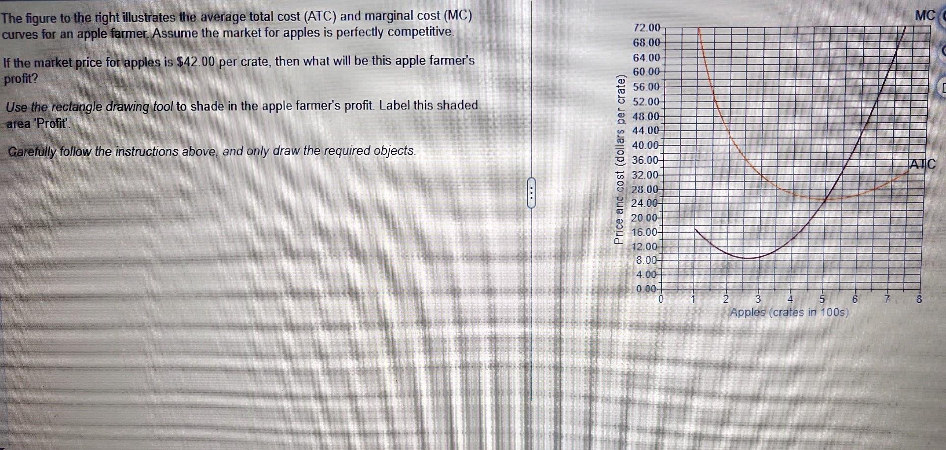 Solved The figure to the right illustrates the average total | Chegg.com