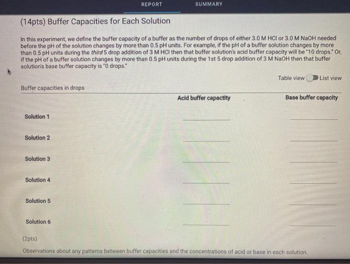 (24pts) Concentration and pH of Buffer Solutions | Chegg.com