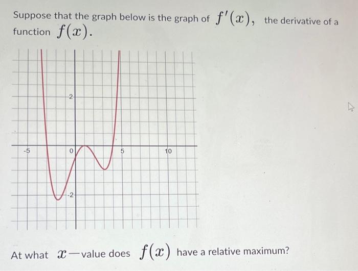 Solved Suppose that the graph below is the graph of \\( | Chegg.com