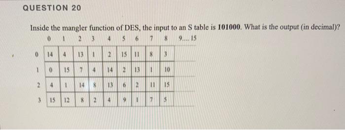 Solved QUESTION 20 Inside the mangler function of DES, the | Chegg.com
