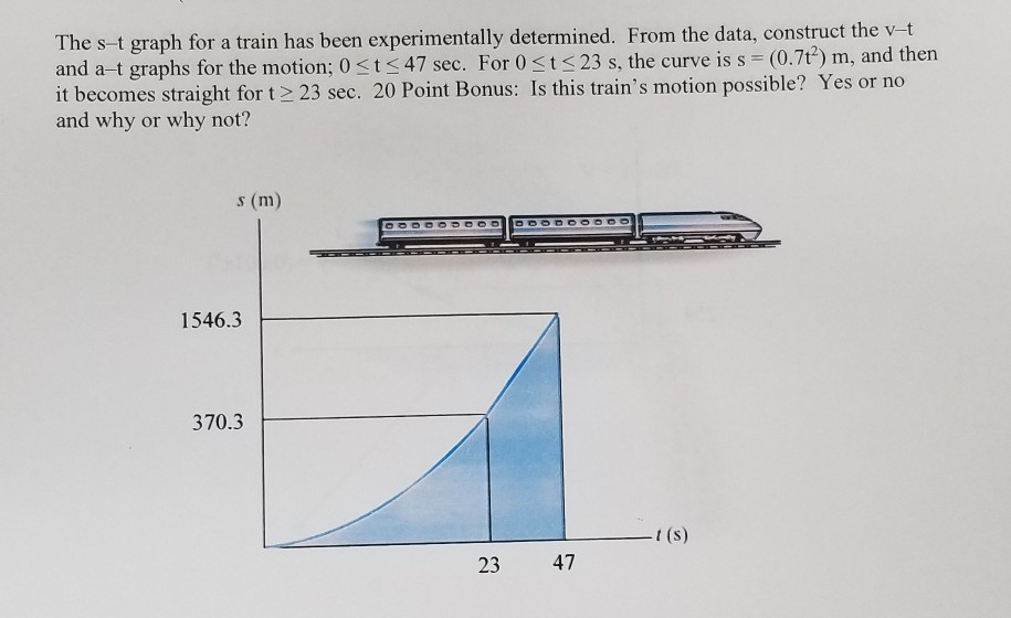 Solved The s-t graph for a train has been experimentally | Chegg.com