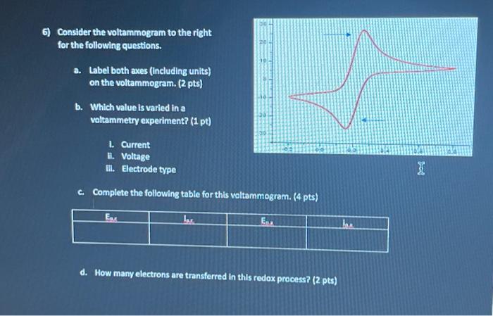 Solved c. Complete the following table for this | Chegg.com