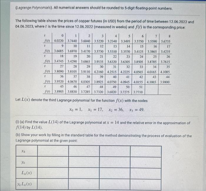Solved (Lagrange Polynomials). All numerical answers should | Chegg.com
