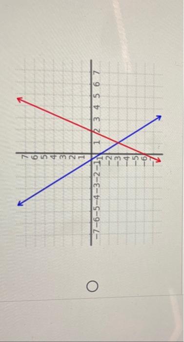 Solved Which of the answer choices correctly graphs the | Chegg.com
