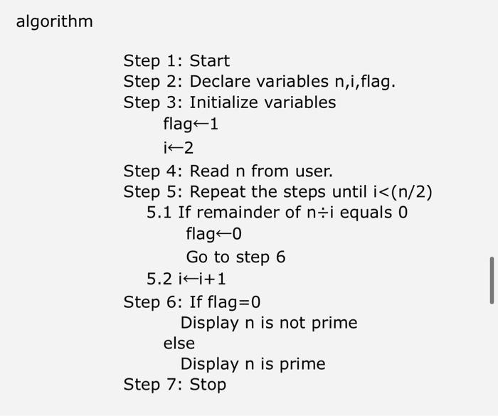 Solved An Algorithm To Check Whether A Number Entered By Chegg