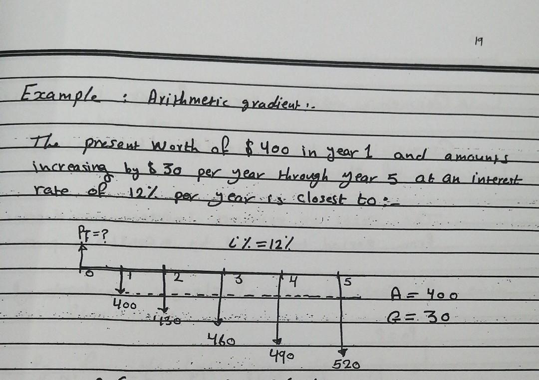 Solved 19 Example Arithmetic gradient.is The present Worth | Chegg.com