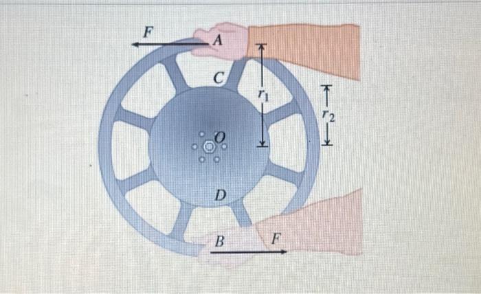 Solved As shown, a submarine hatch door is to be opened by | Chegg.com