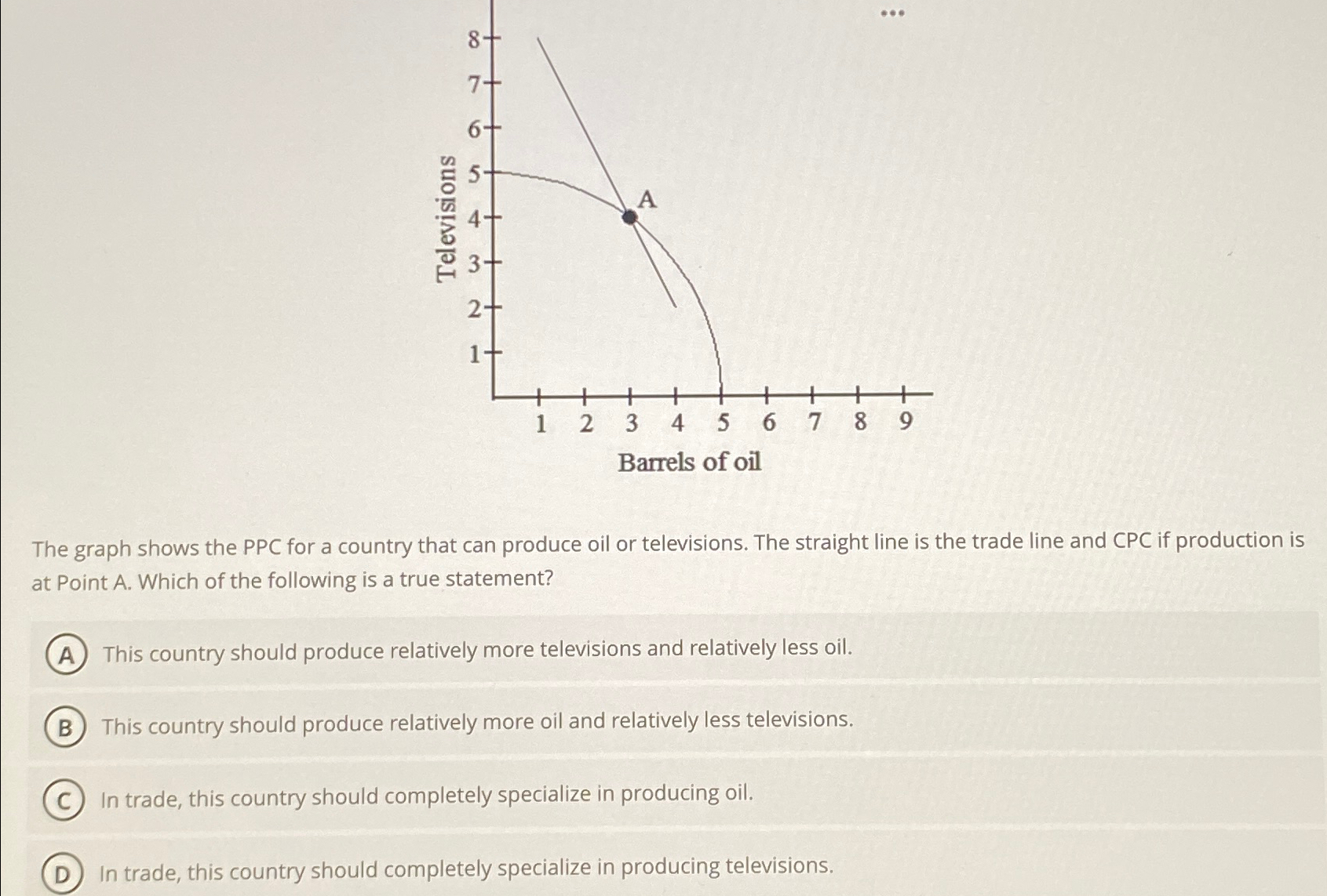 Solved The graph shows the PPC for a country that can | Chegg.com
