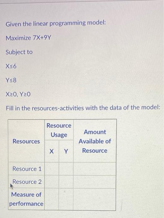Solved Given the linear programming model: Maximize 7X+9Y | Chegg.com