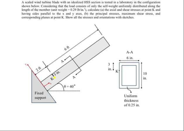 Solved A scaled wind turbine blade with an idealized HSS | Chegg.com