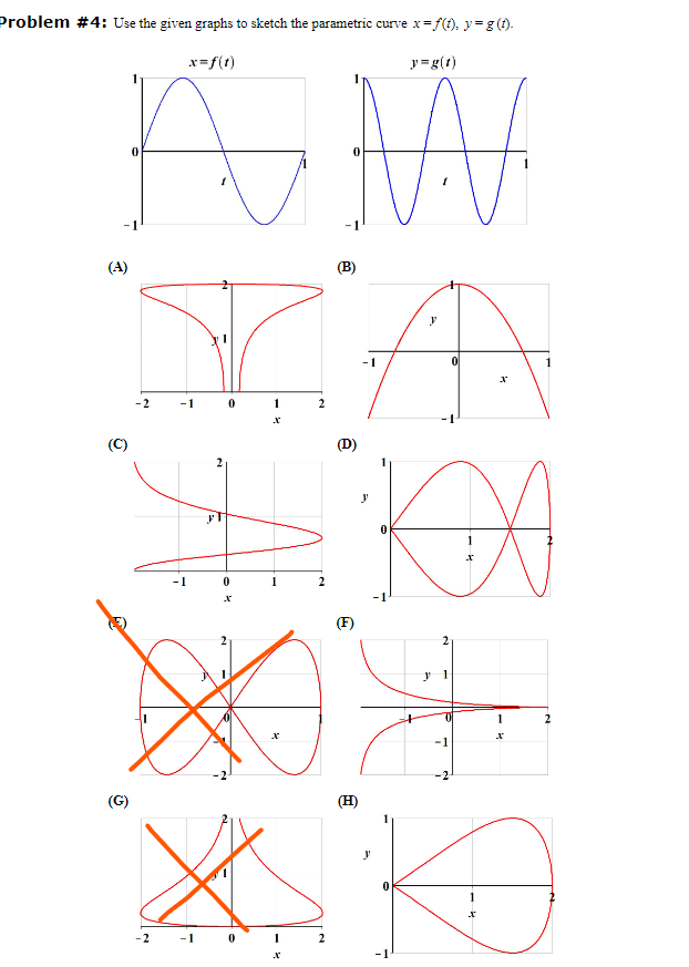 Solved Problem # 4: Use the given graphs to sketch the | Chegg.com