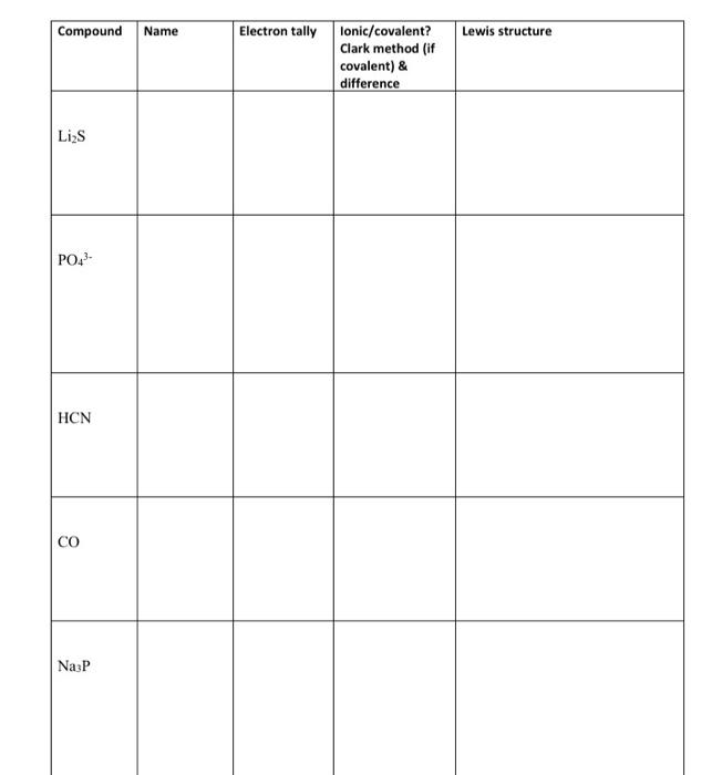 Solved Apply the clark method (if covalent) & show | Chegg.com