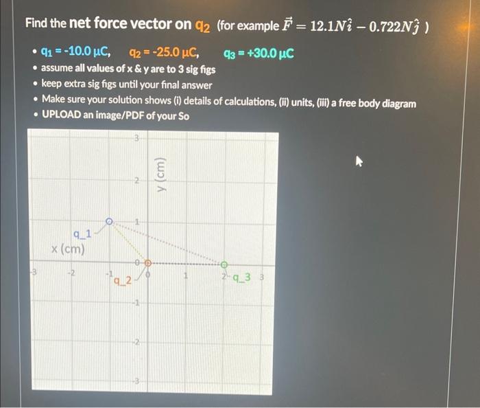 Solved Find the net force vector on q2 (for example | Chegg.com