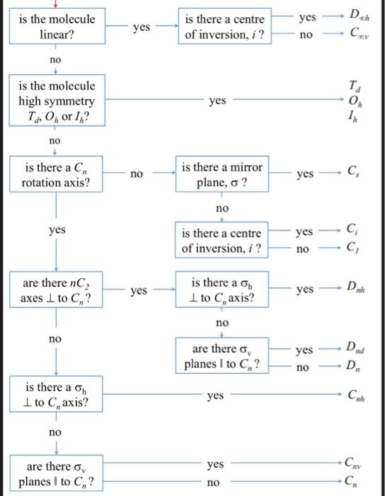 Solved plz answer as much as u can neatly and clearly and | Chegg.com