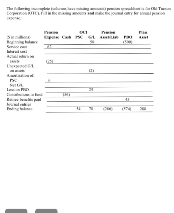 Solved The following incomplete (columns have missing | Chegg.com