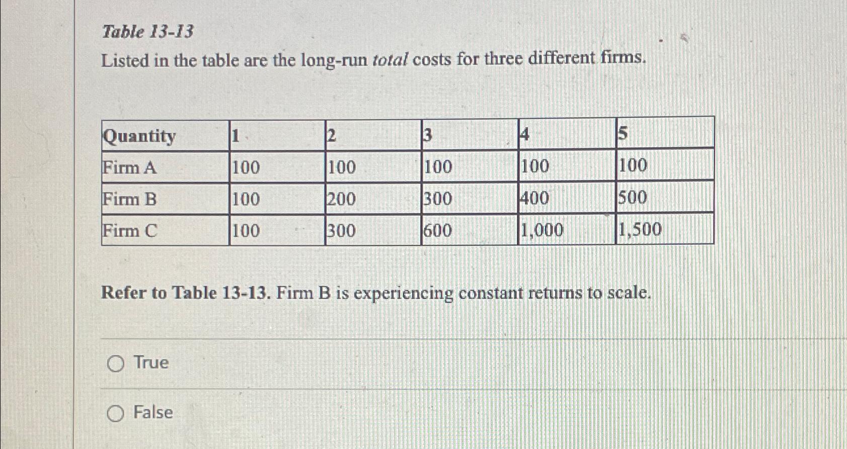 Solved Table 13-13Listed in the table are the long-run total | Chegg.com Solved Table 13-13Listed in the table are the long-run total | Chegg.com