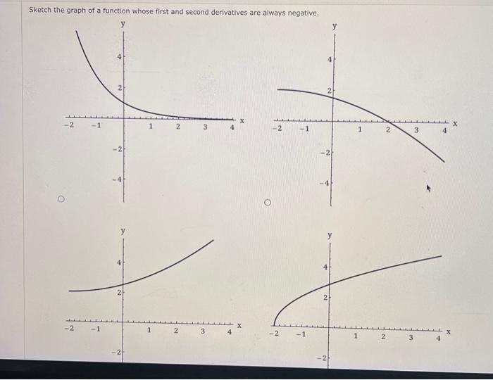 Solved Sketch the graph of a function whose first and second | Chegg.com