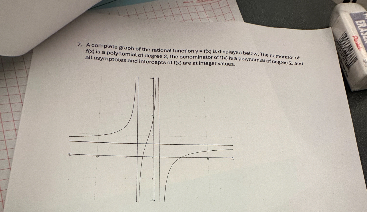 Solved A complete graph of the rational function y=f(x) ﻿is | Chegg.com