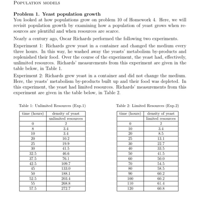 Solved POPULATION MODELS Problem 1. Yeast population growth | Chegg.com