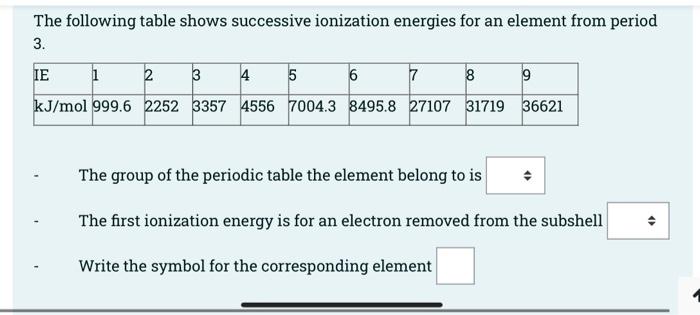 Solved The following table shows successive ionization | Chegg.com
