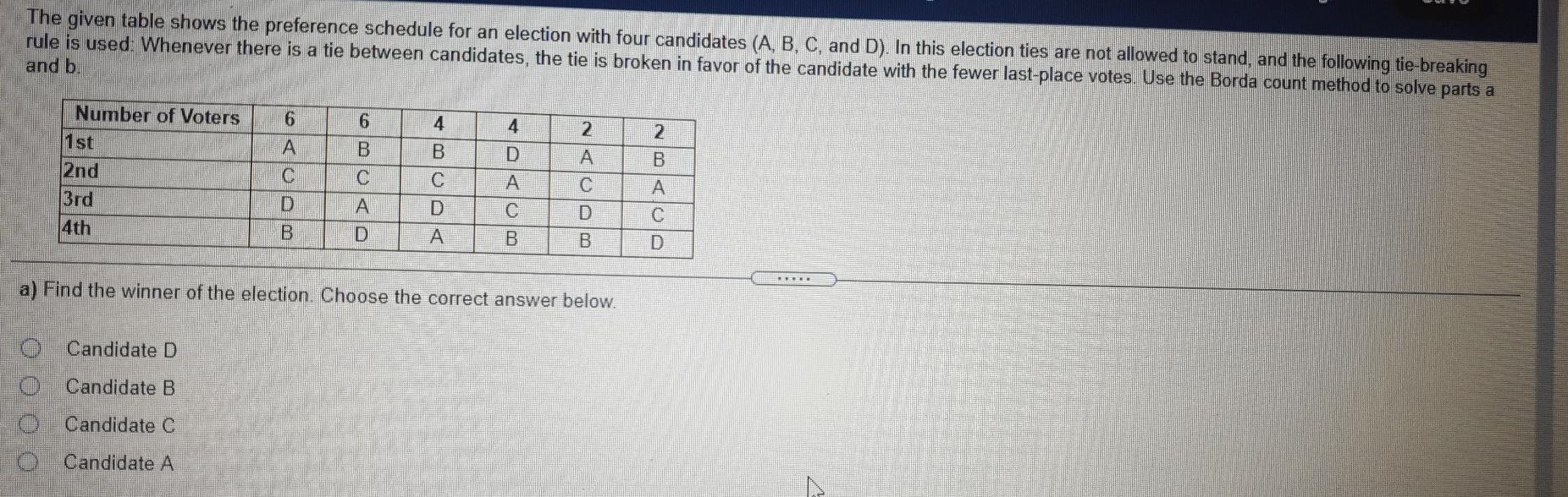 Solved The given table shows the preference schedule for an | Chegg.com