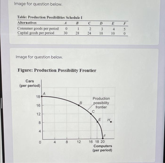 Solved Image for question below. E Table: Production | Chegg.com