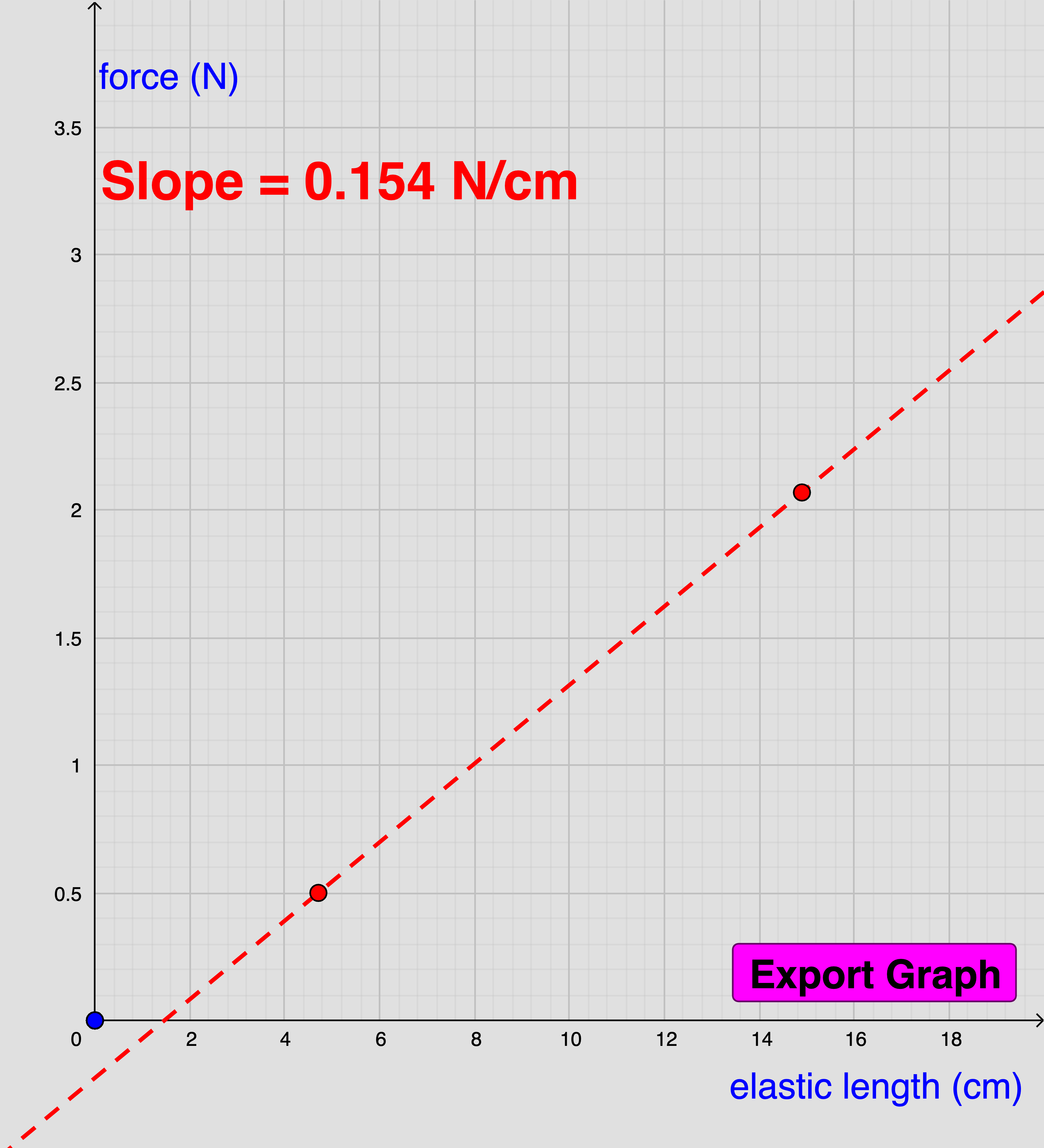 What did you measure for the Young's modulus of the | Chegg.com