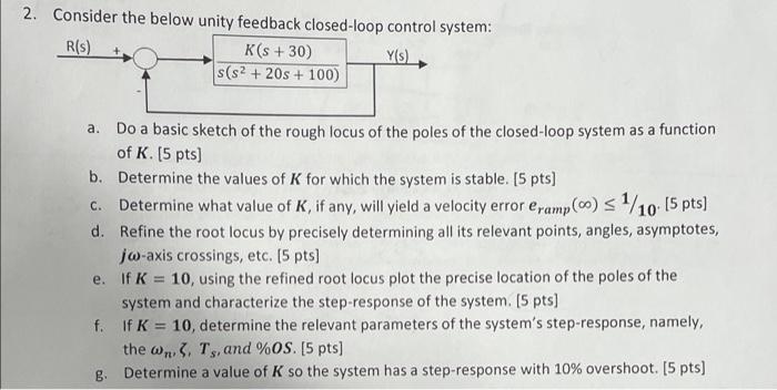 Solved 2. Consider the below unity feedback closed-loop | Chegg.com