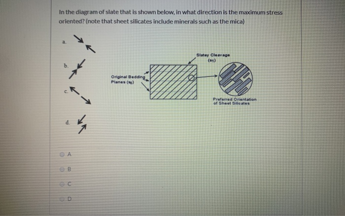Solved In the diagram of slate that is shown below, in what | Chegg.com