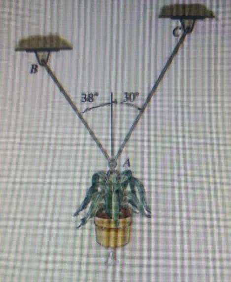 Solved a 12kg flower pot is supported by two cables, ab and | Chegg.com