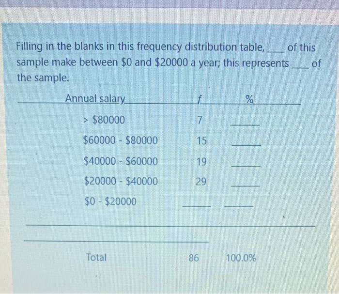 Solved Filling in the blanks in this frequency distribution | Chegg.com