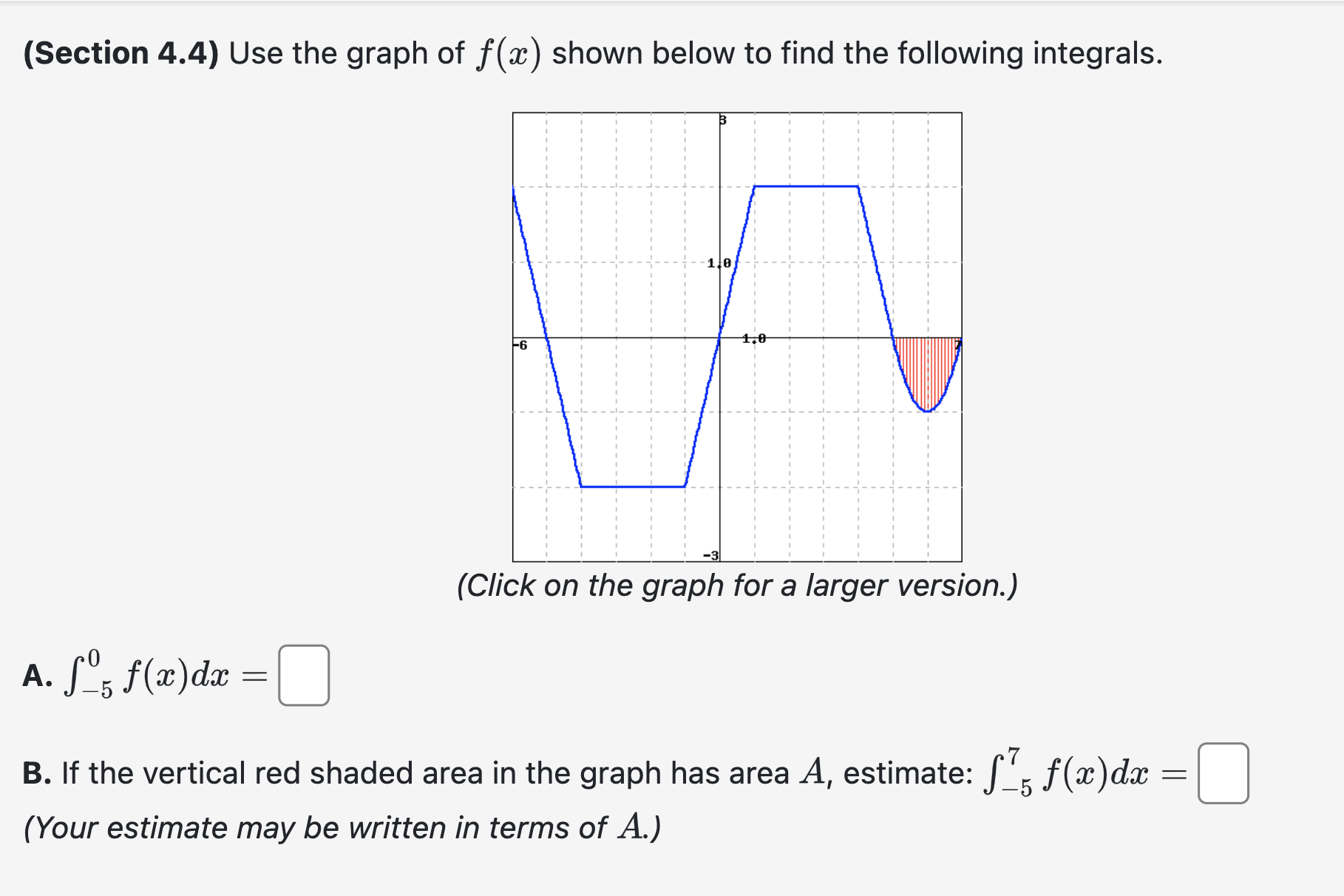 Solved by an EXPERT (Section 4.4) ﻿Use the graph of f(x) ﻿shown below to | Chegg.com