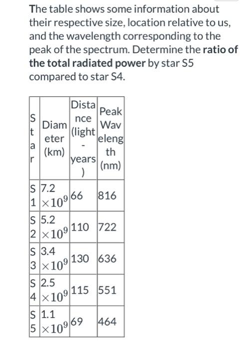 Solved The table shows some information about their | Chegg.com
