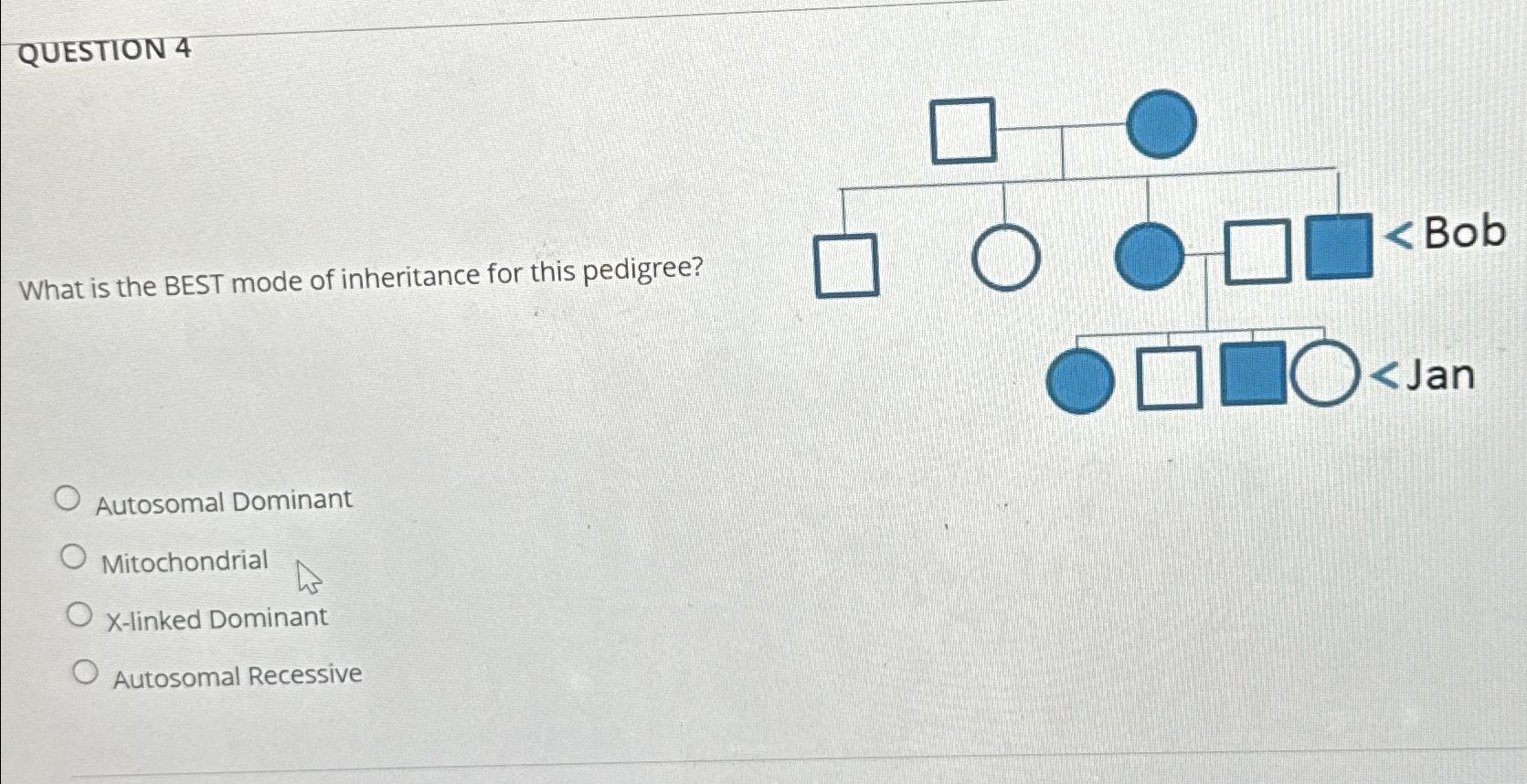 Solved QUESTION 4What is the BEST mode of inheritance for | Chegg.com