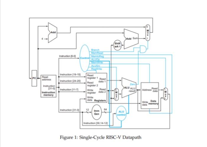 Solved mark the data path (preferrably in red) for the | Chegg.com