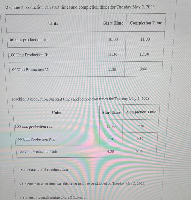 Flint Manufacturing produces one product. The | Chegg.com