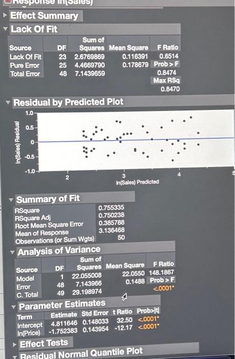 Solved Model 2: Fit an estimated log−log model with | Chegg.com