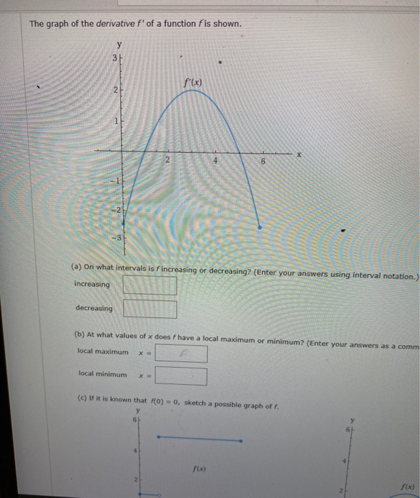 Solved The graph of the derivative f' of a function fis | Chegg.com
