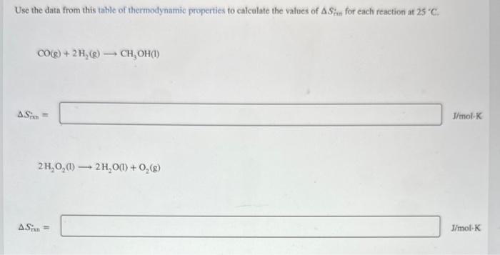 Solved Use the data from this table of thermodynamic | Chegg.com