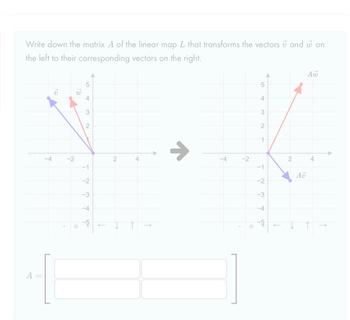Solved Write down the matrix A of the linear map L that | Chegg.com