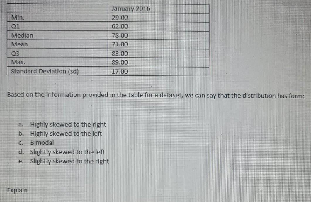 Solved Min. 01 Median Mean Q3 Max. Standard Deviation (sd) | Chegg.com