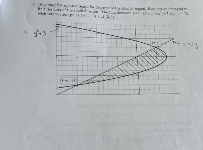 Solved 2. ( 8 points) Set up an integral for the area of the | Chegg.com