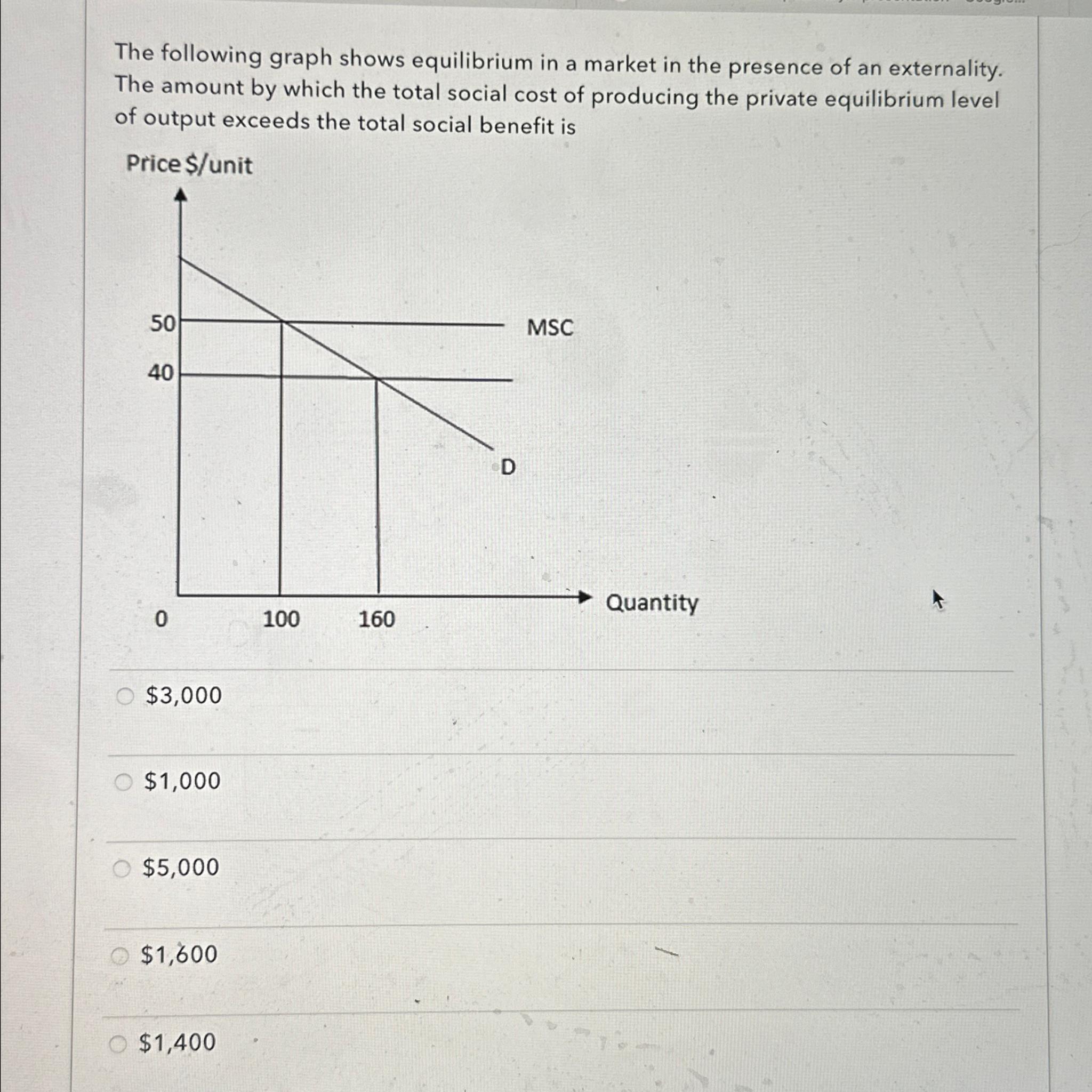 Solved The following graph shows equilibrium in a market in | Chegg.com