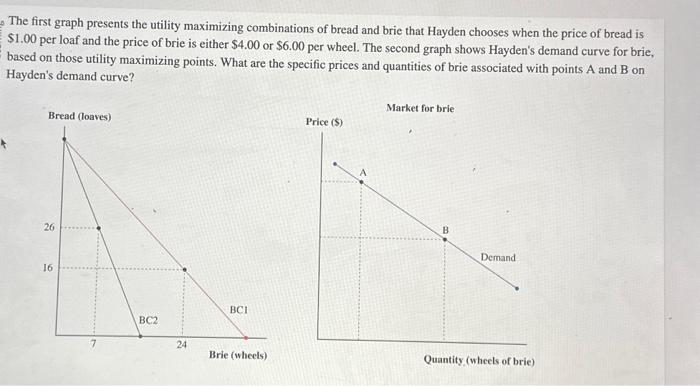 Solved The first graph presents the utility maximizing | Chegg.com