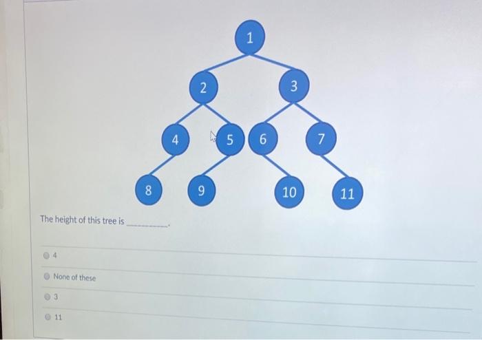 Solved 1 2 3 4 5 6 7 8 9 10 11 The height of this tree is 4 | Chegg.com