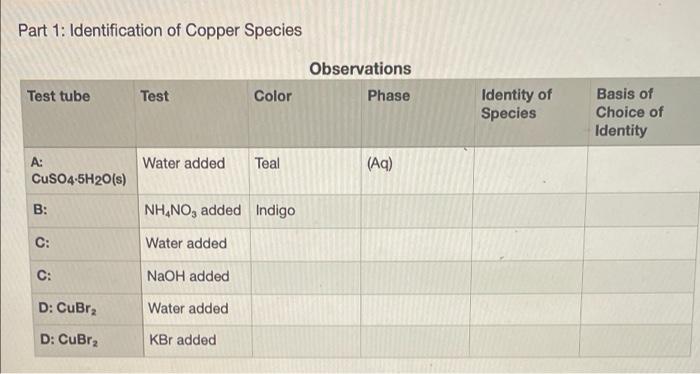 Solved The four copper coordination species given are | Chegg.com