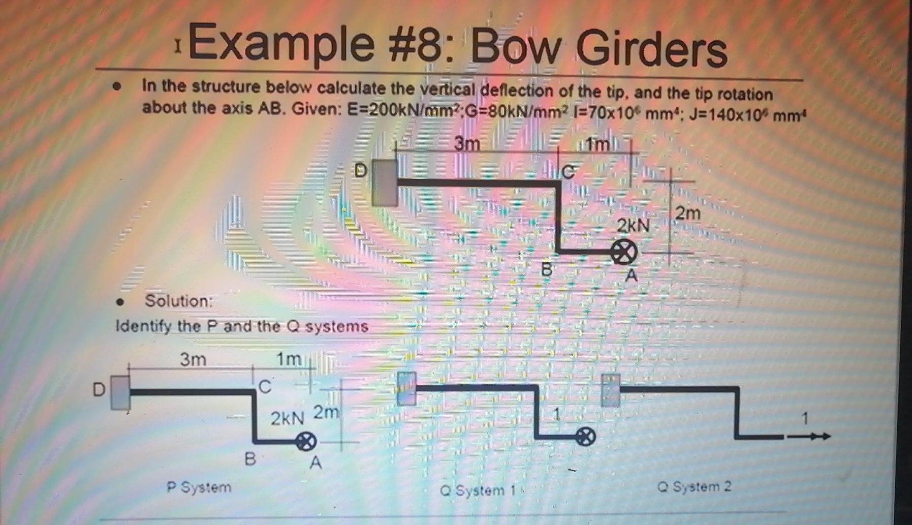 Solved Example #8: Bow Girders In the structure below | Chegg.com