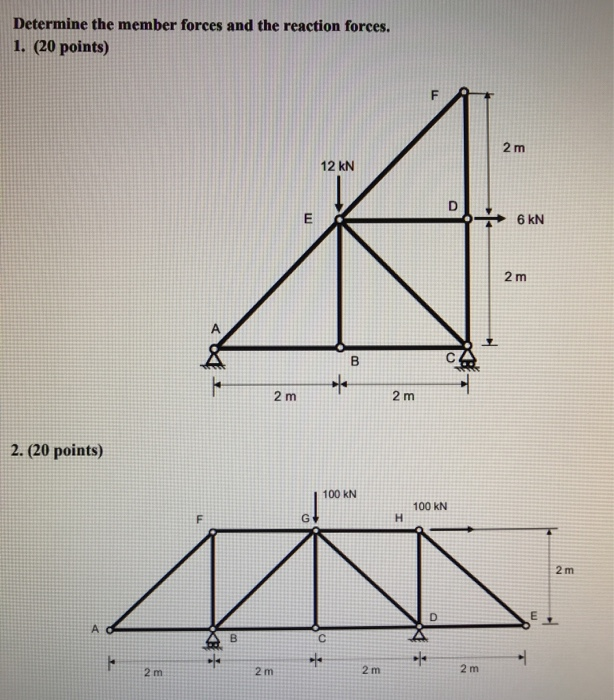 Solved Determine the member forces and the reaction forces. | Chegg.com